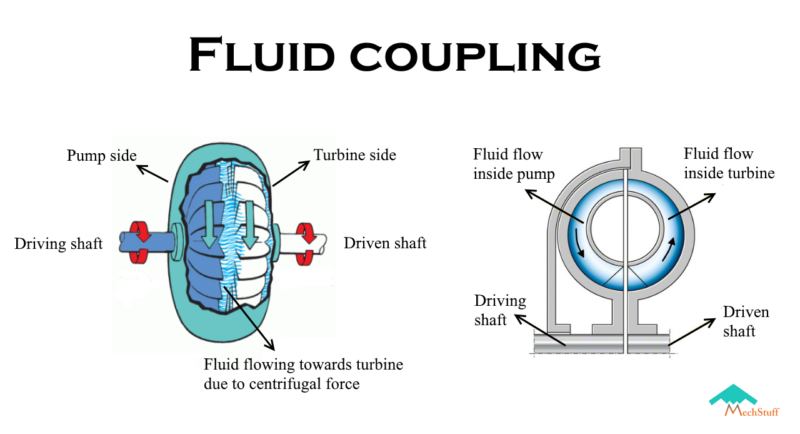 What Is A Fluid Flywheel And How It Works?